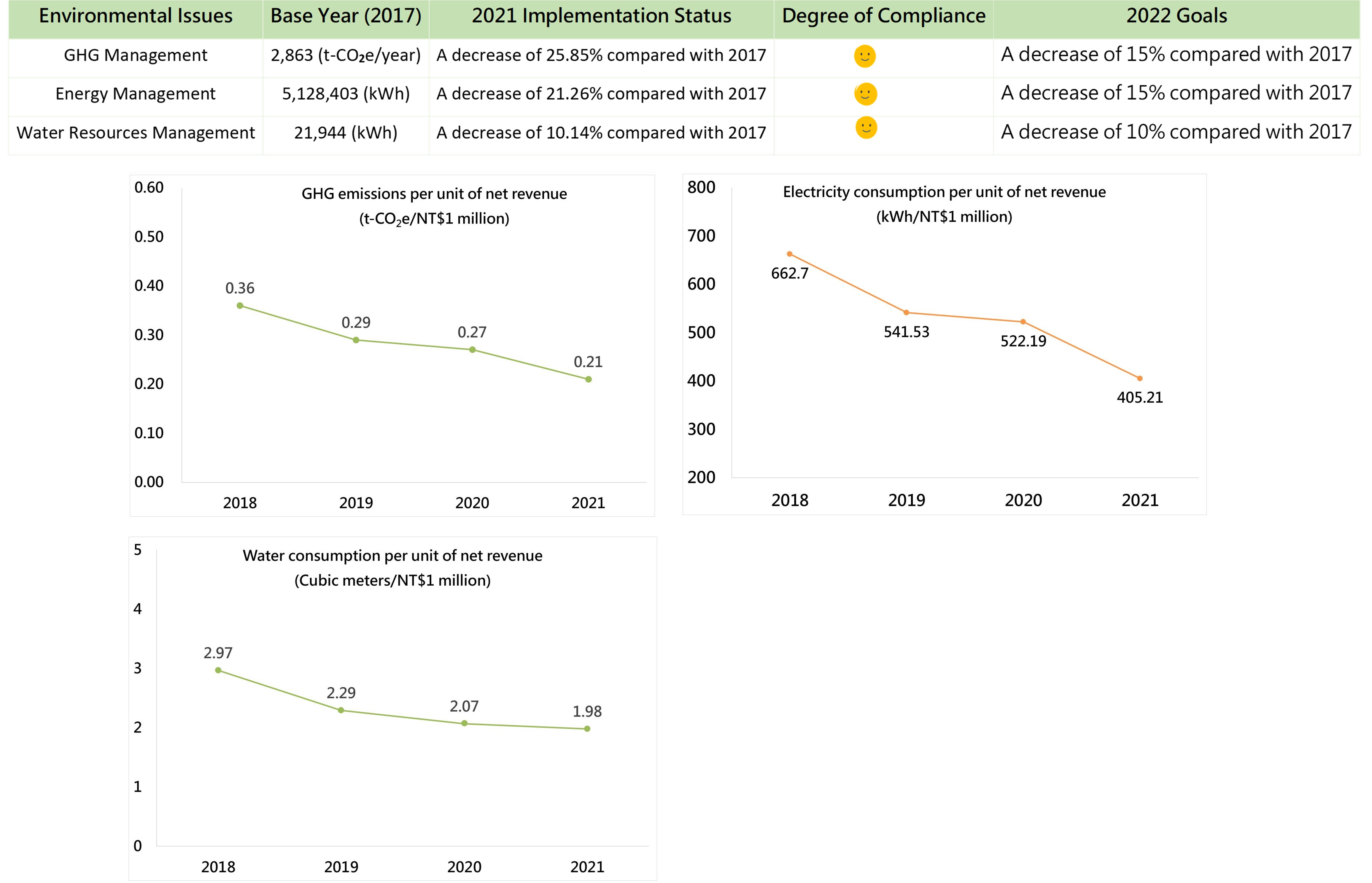 Sustainable Operating Environment - King's Town Bank