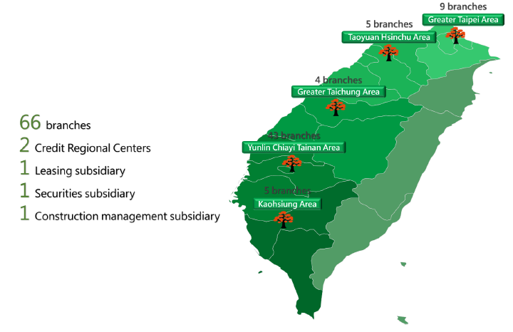 Our Profile - King's Town Bank